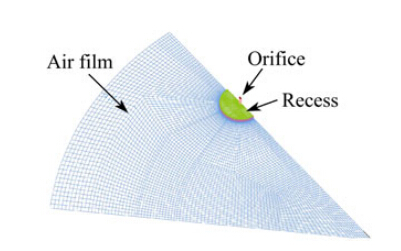 Dynamic characteristics of ultra-precision aerostatic bearings