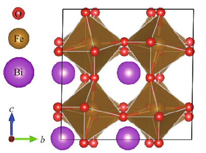 Nanodots of multiferroic oxide material BiFeO 3 from the first principles