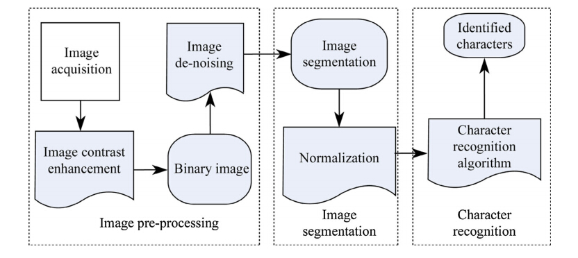 Toward intelligent manufacturing: label characters marking and ...