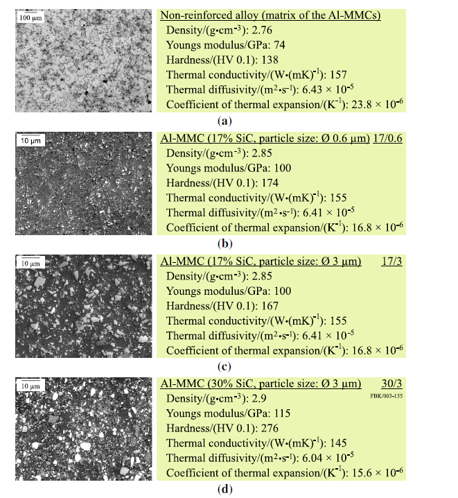Turning of aluminum metal matrix composites: influence of the ...