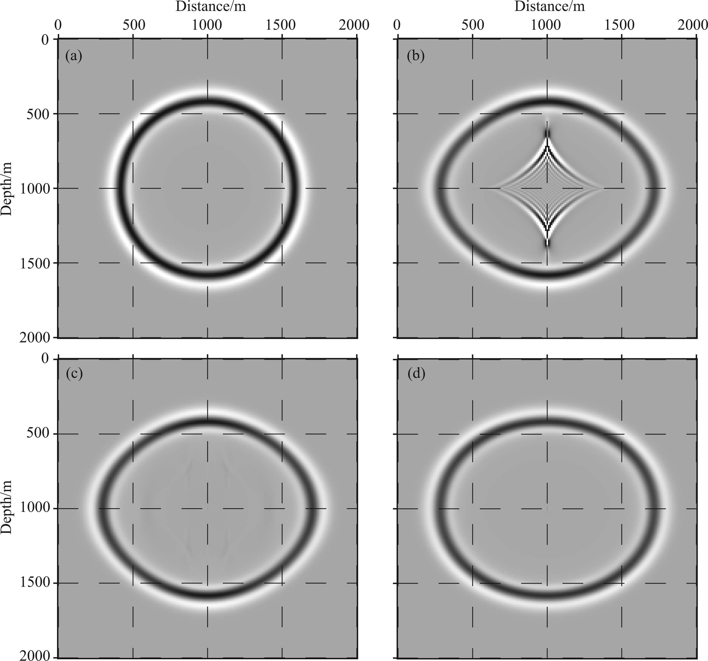 STUDY ON ANISOTROPY OF SHALE IN SHALE GAS EXPLORATION USING SEISMIC ...