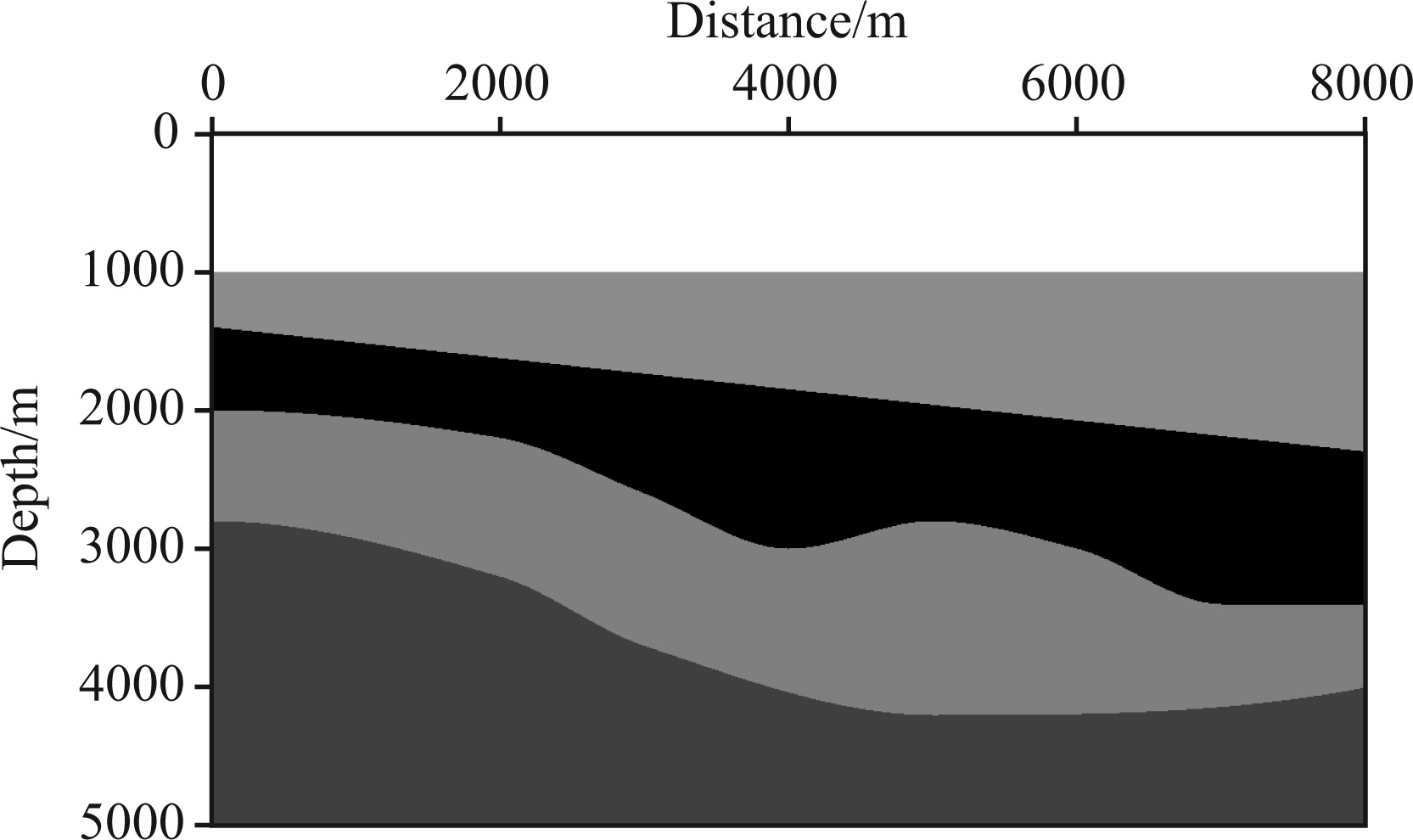 STUDY ON ANISOTROPY OF SHALE IN SHALE GAS EXPLORATION USING SEISMIC ...