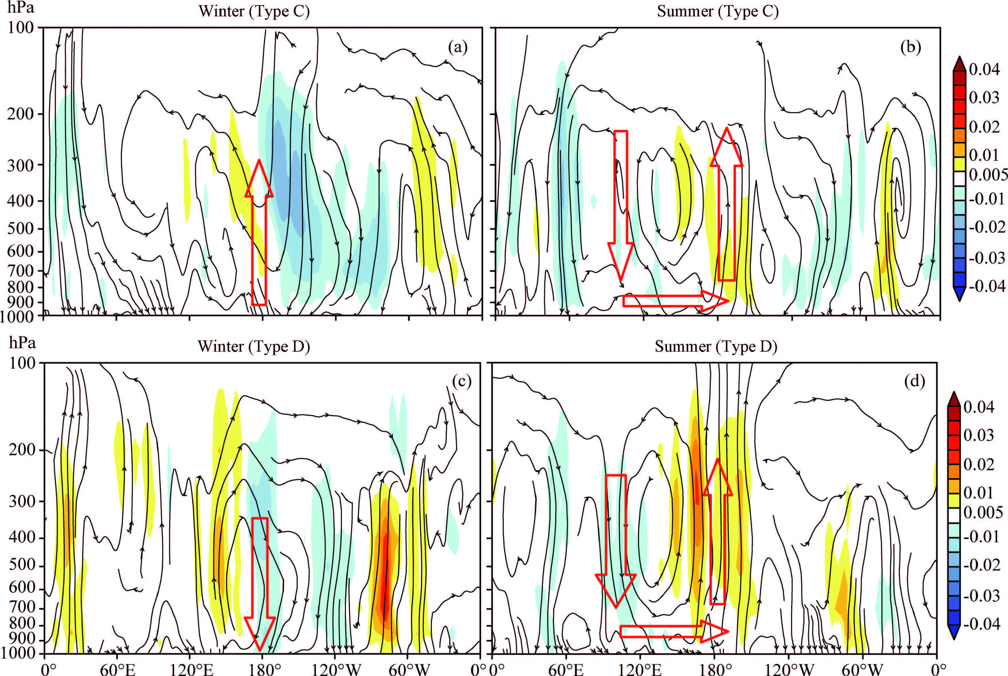 CIRCULATION VARIATION OVER THE WESTERN NORTH PACIFIC AND ITS ...