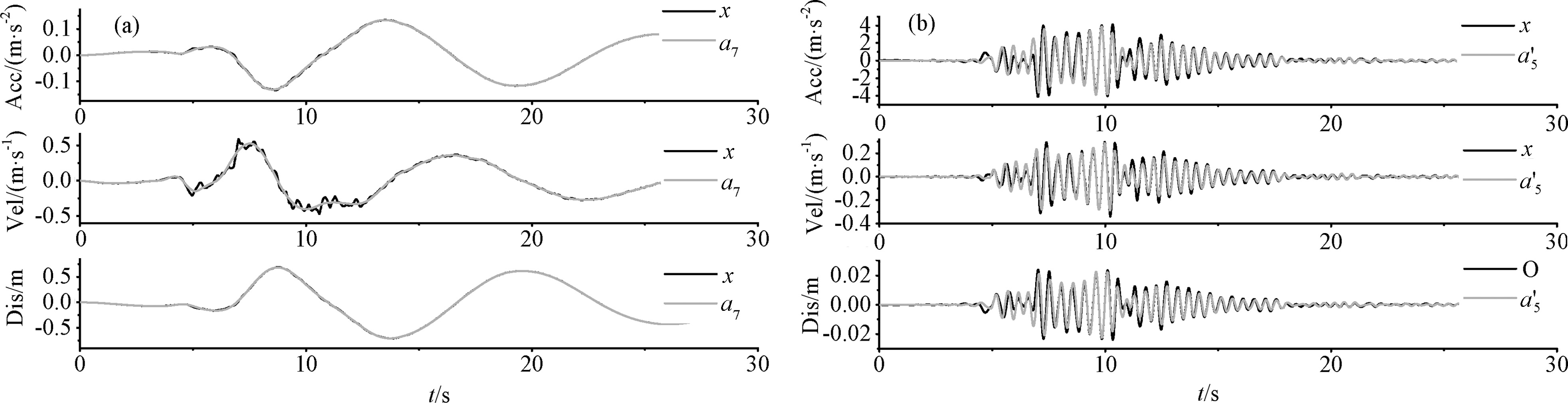 ON NEAR-FAULT GROUND MOTION CHARACTERISTICS THROUGH MULTI-SCALE METHOD