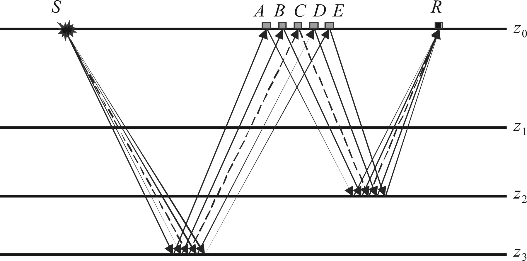STUDY OF SUPPRESSION OF DIFFRACTED MULTIPLES FROM STEEP SLOPE ZONES IN ...