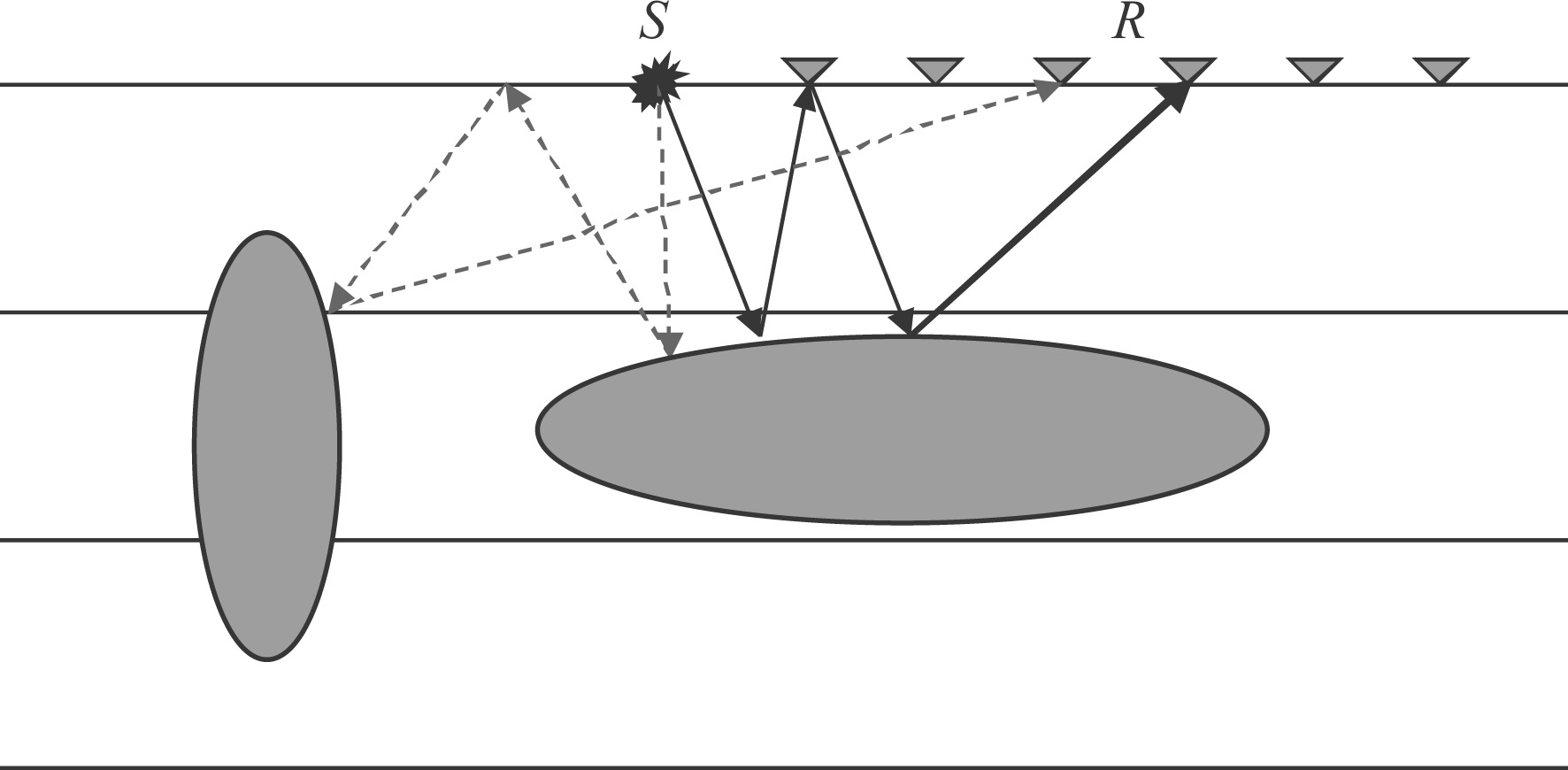 STUDY OF SUPPRESSION OF DIFFRACTED MULTIPLES FROM STEEP SLOPE ZONES IN ...