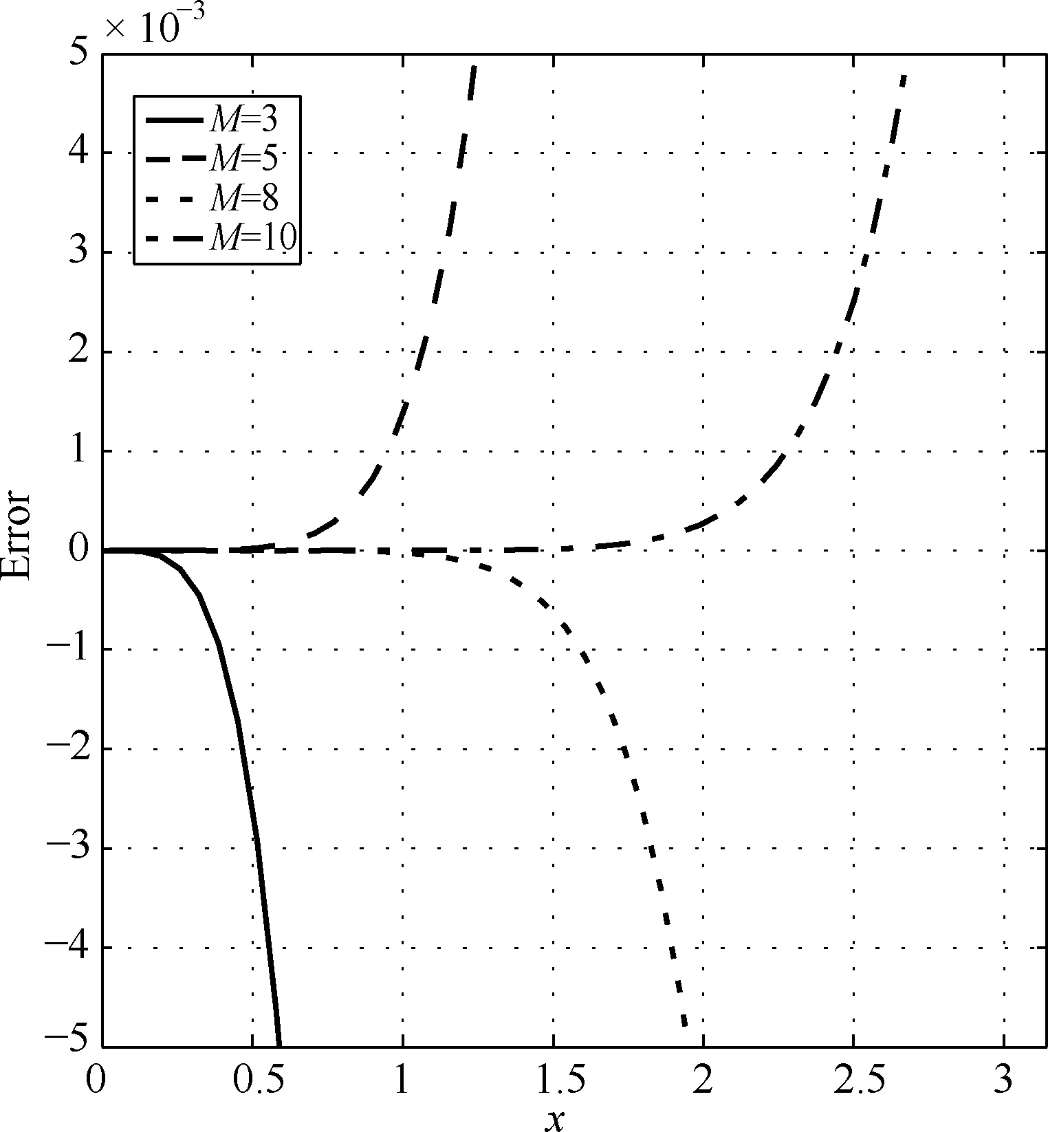 ACOUSTIC WAVE EQUATION MODELING WITH NEW TIME-SPACE DOMAIN FINITE ...