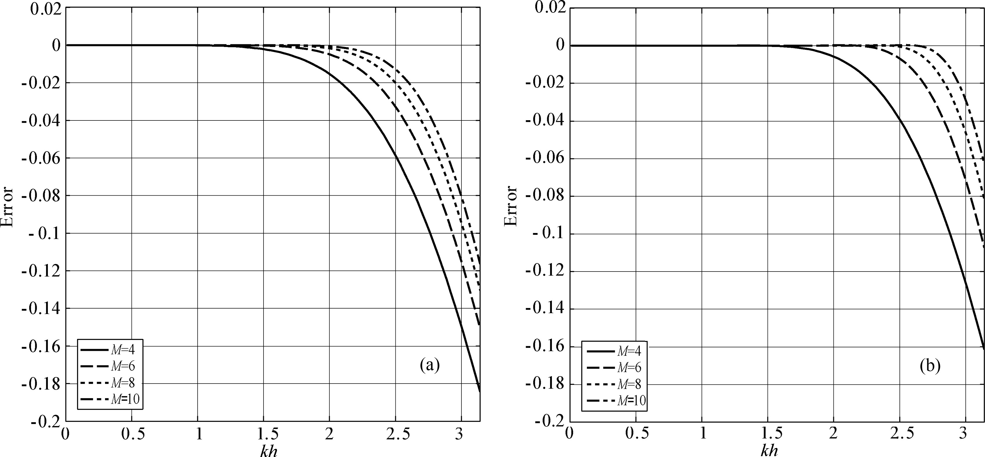 ACOUSTIC WAVE EQUATION MODELING WITH NEW TIME-SPACE DOMAIN FINITE ...