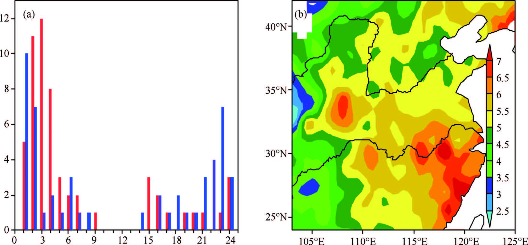 STUDY OF DIFFERENT DIURNAL VARIATIONS OF SUMMER LONG-DURATION RAINFALL ...