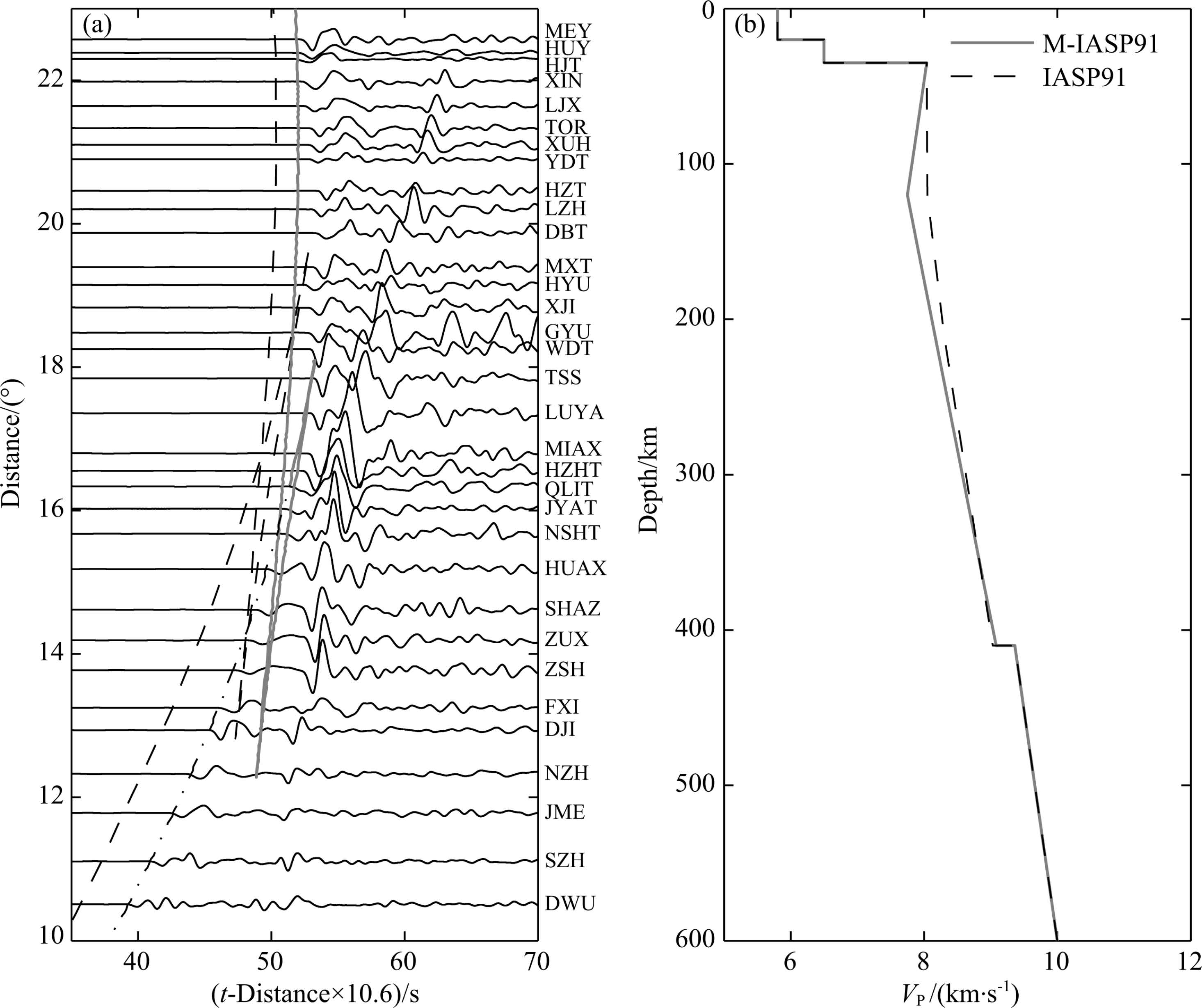 LOW-VELOCITY LAYER ATOP THE MANTLE TRANSITION ZONE IN THE LOWER YANGTZE ...