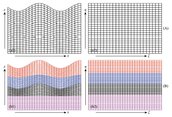 ELASTIC WAVE MODELING AND PRE-STACK REVERSE TIME MIGRATION OF IRREGULAR FREE-SURFACE BASED ON ...