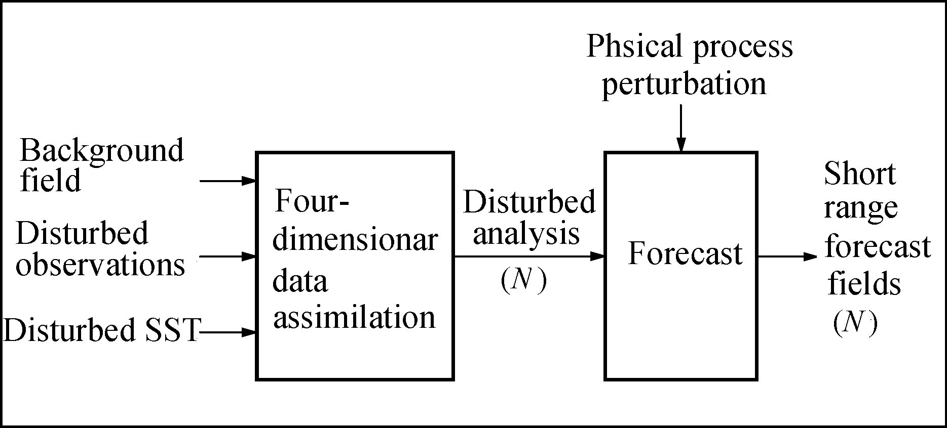 INVESTIGATIONS AND EXPERIMENTS OF VARIANCES FILTERING TECHNOLOGY IN THE ...