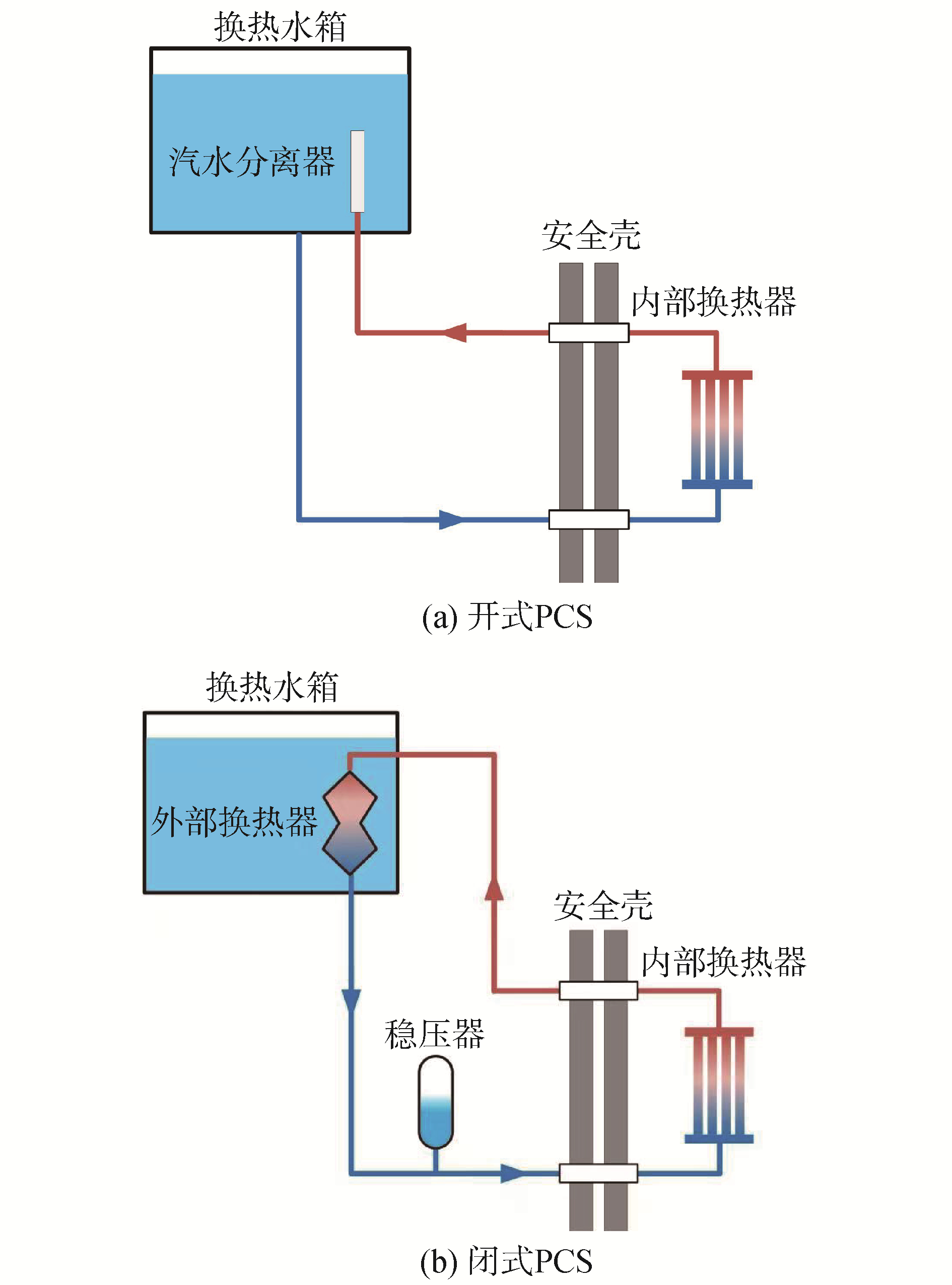 “华龙一号”非能动安全壳热量导出系统研究