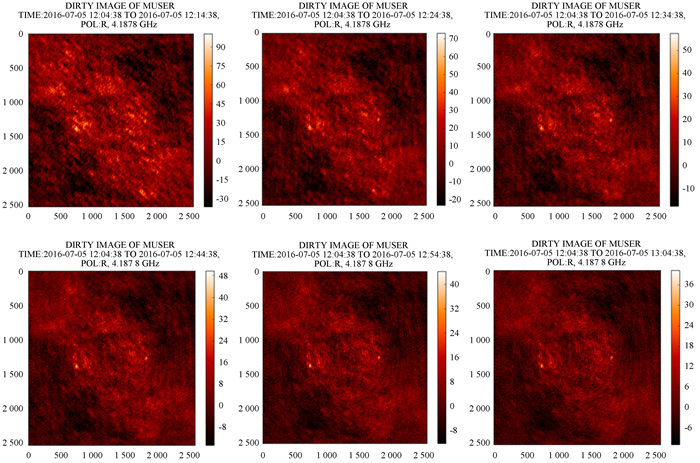 MUSER可见度数据积分方法与实现