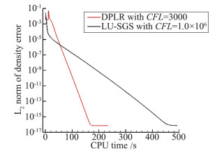 DPLR隐格式在多块结构网格的计算实现