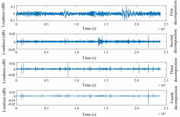 Underwater Acoustic Signal Noise Reduction Based on a Fully ...