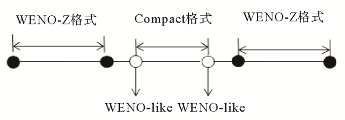 曲线坐标系下保持自由流的Compact—WENO有限差分杂交格式