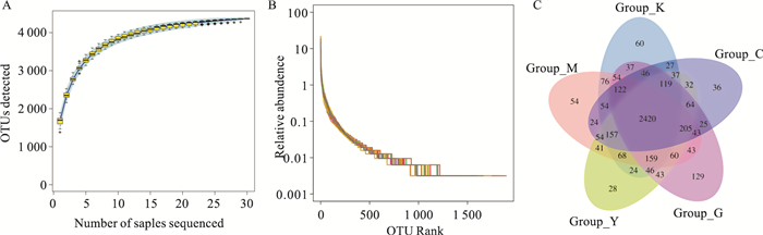 基于肠道菌群探讨复方黑骨藤有效成分组对胶原性关节炎大鼠的调节作用