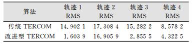 改进TERCOM算法用于重力场辅助惯性导航
