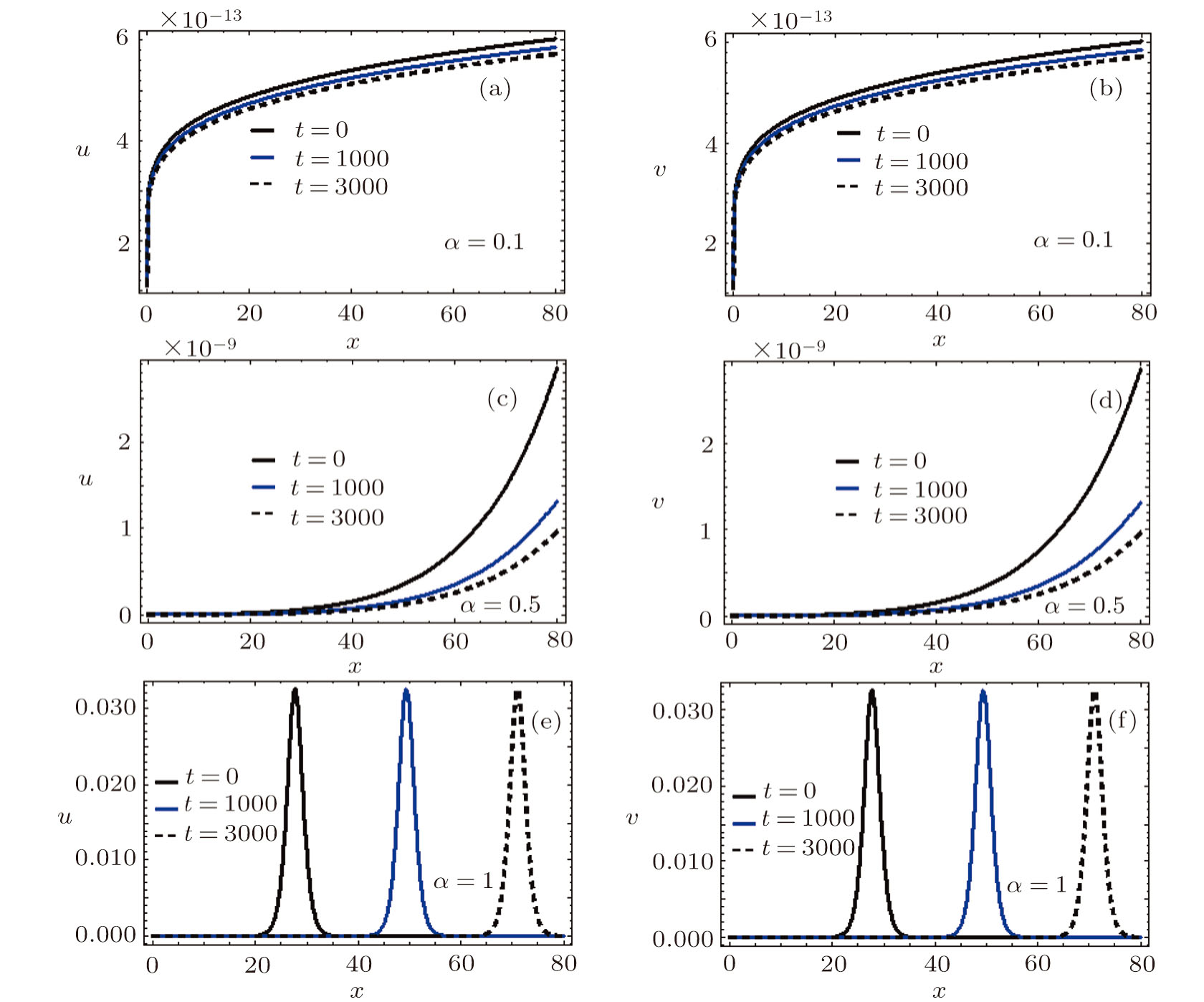Exact Solution of Space-Time Fractional Coupled EW and Coupled MEW ...