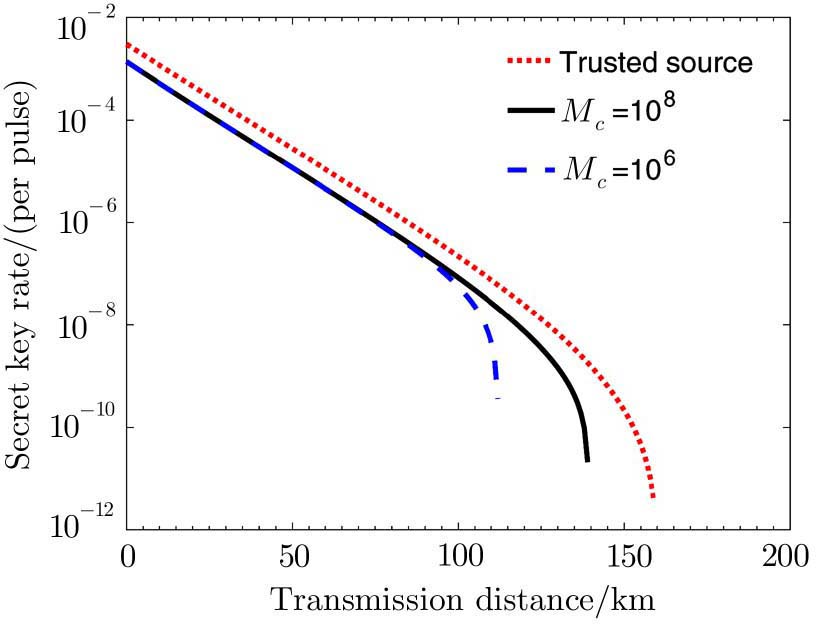 Fluctuations of Internal Transmittance in Security of Measurement ...