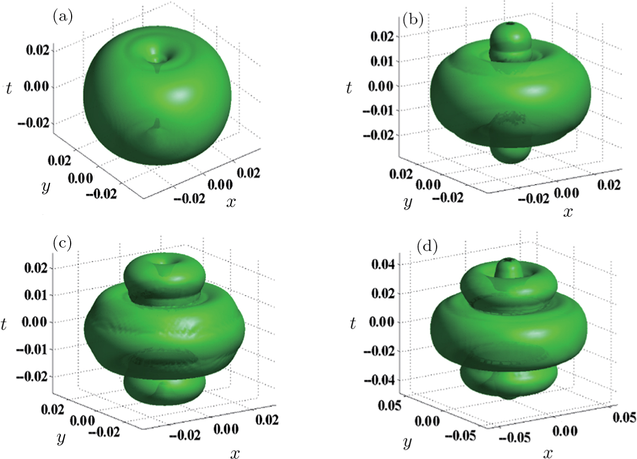 Vortex and Gaussian Solitons of (3+1)-Dimensional Spatially Modulated ...