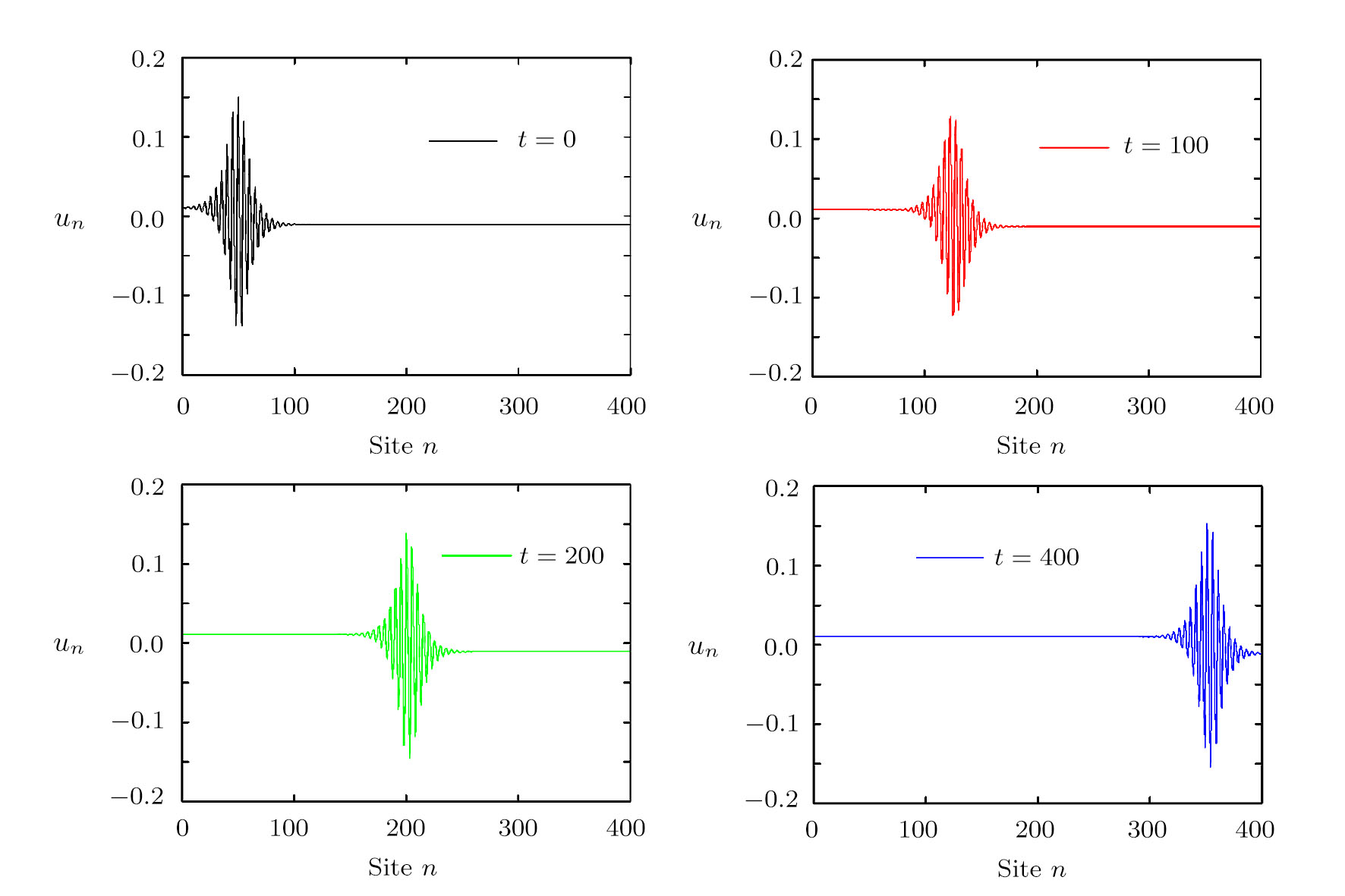 A Novel Envelope Soliton Solution to the Granular Crystal Model