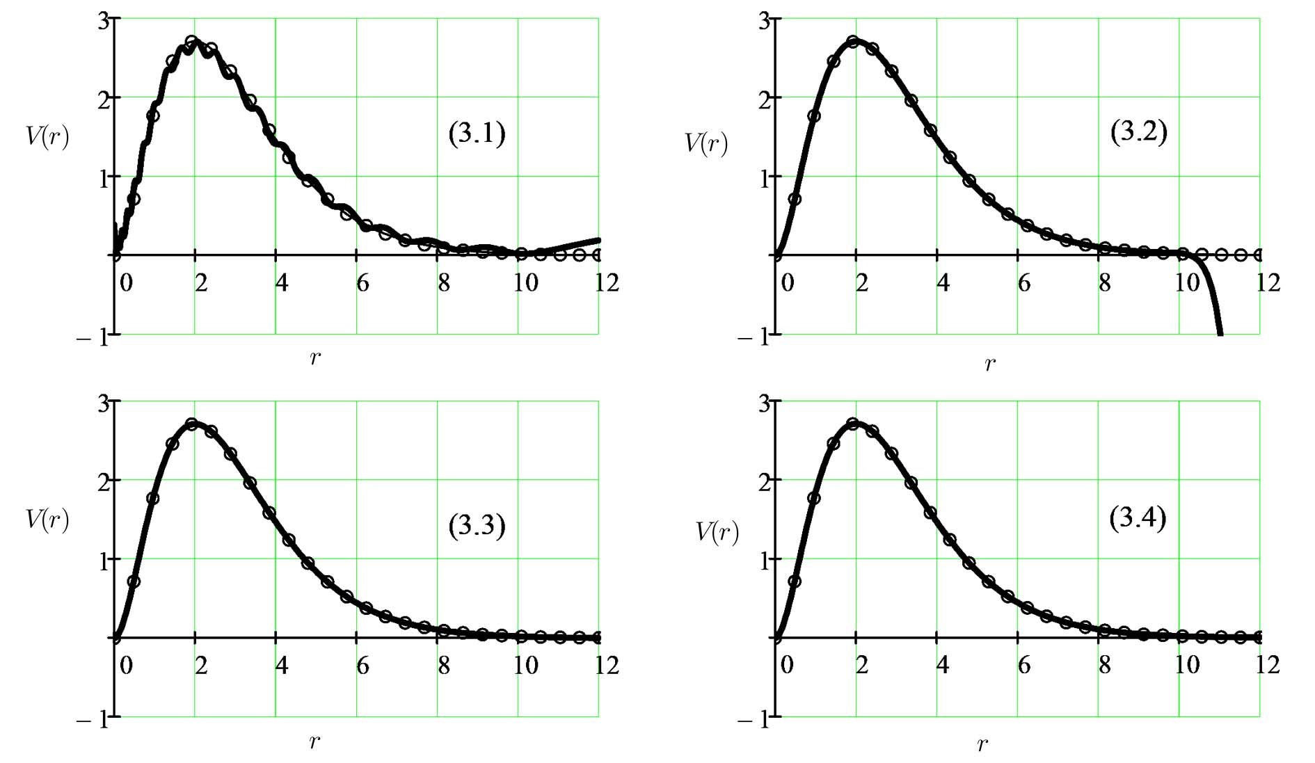 Reconstructing the Potential Function in a Formulation of Quantum Mechanics Based on Orthogonal ...