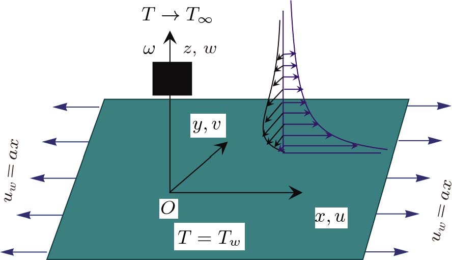 Influence of Non-linear Radiation Heat Flux on Rotating Maxwell Fluid ...