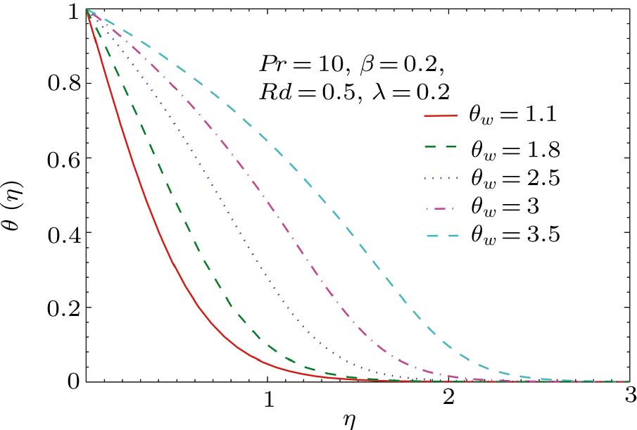 Influence of Non-linear Radiation Heat Flux on Rotating Maxwell Fluid ...