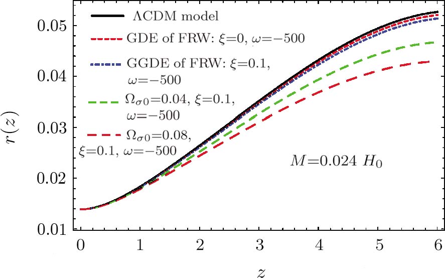 Effects of Low Anisotropy on Generalized Ghost Dark Energy in Galileon ...