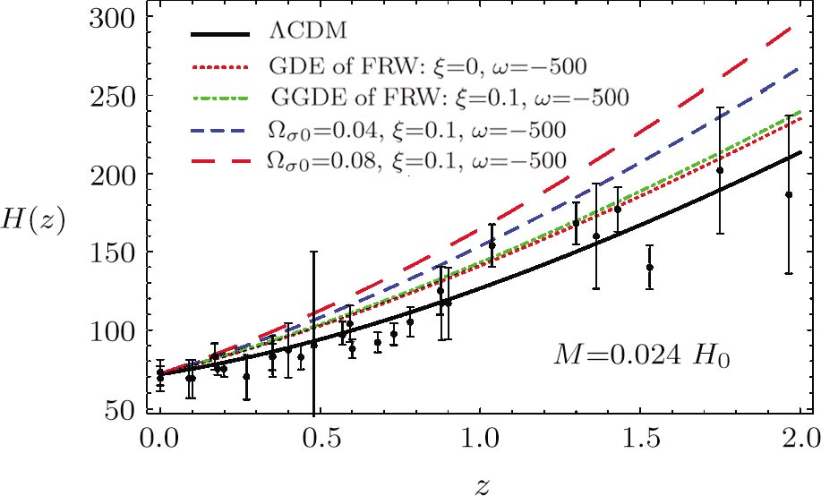 Effects of Low Anisotropy on Generalized Ghost Dark Energy in Galileon ...