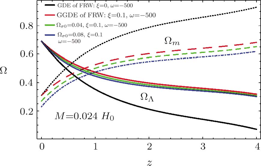 Effects of Low Anisotropy on Generalized Ghost Dark Energy in Galileon ...