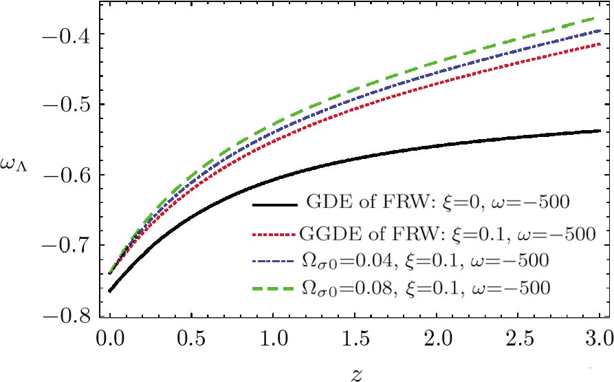 Effects of Low Anisotropy on Generalized Ghost Dark Energy in Galileon ...