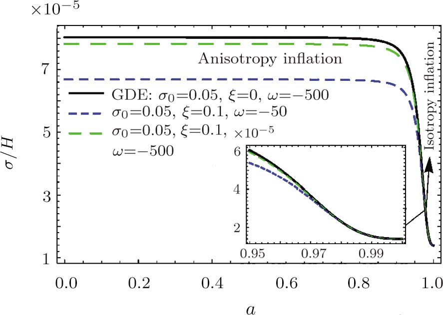 Effects of Low Anisotropy on Generalized Ghost Dark Energy in Galileon ...