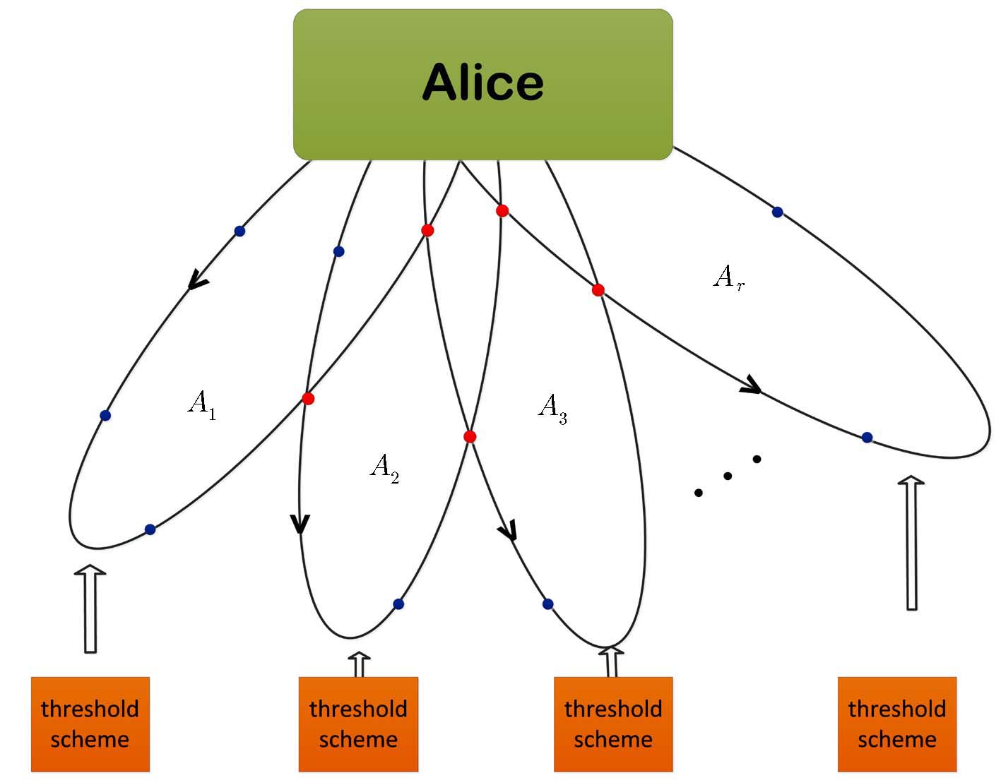 Sequential Quantum Secret Sharing Using a Single Qudit