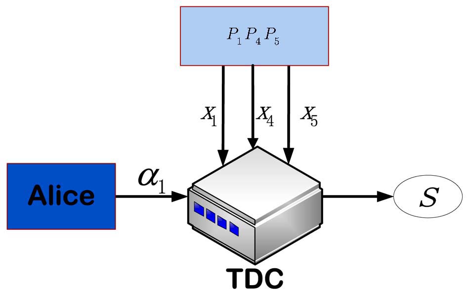 Sequential Quantum Secret Sharing Using a Single Qudit