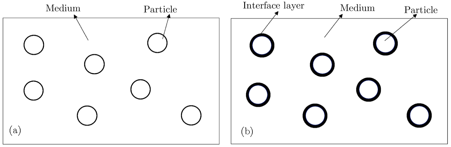 Particle Size Influence on the Effective Permeability of Composite ...