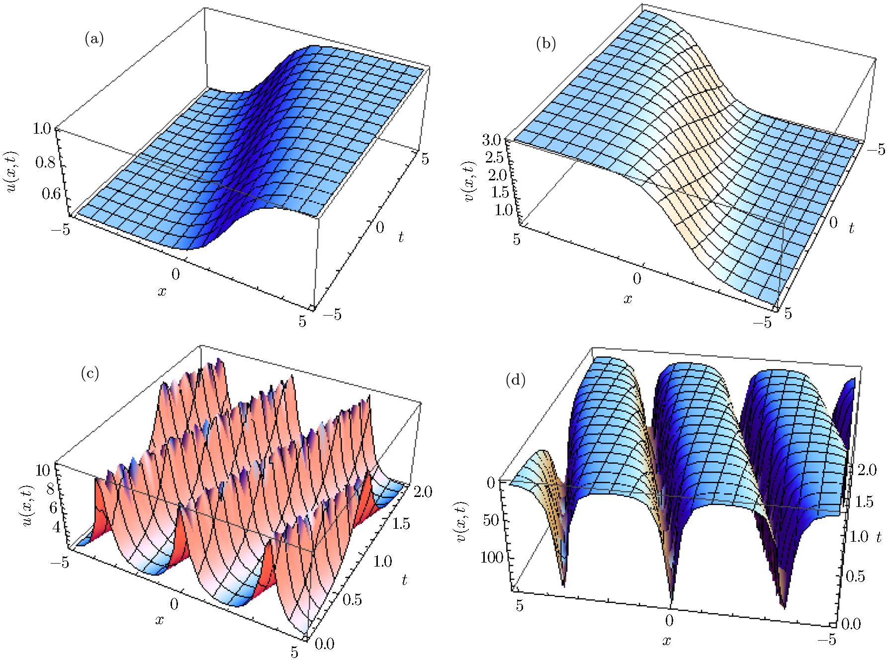 Stability Analysis of Solitary Wave Solutions for Coupled and (2+1 ...
