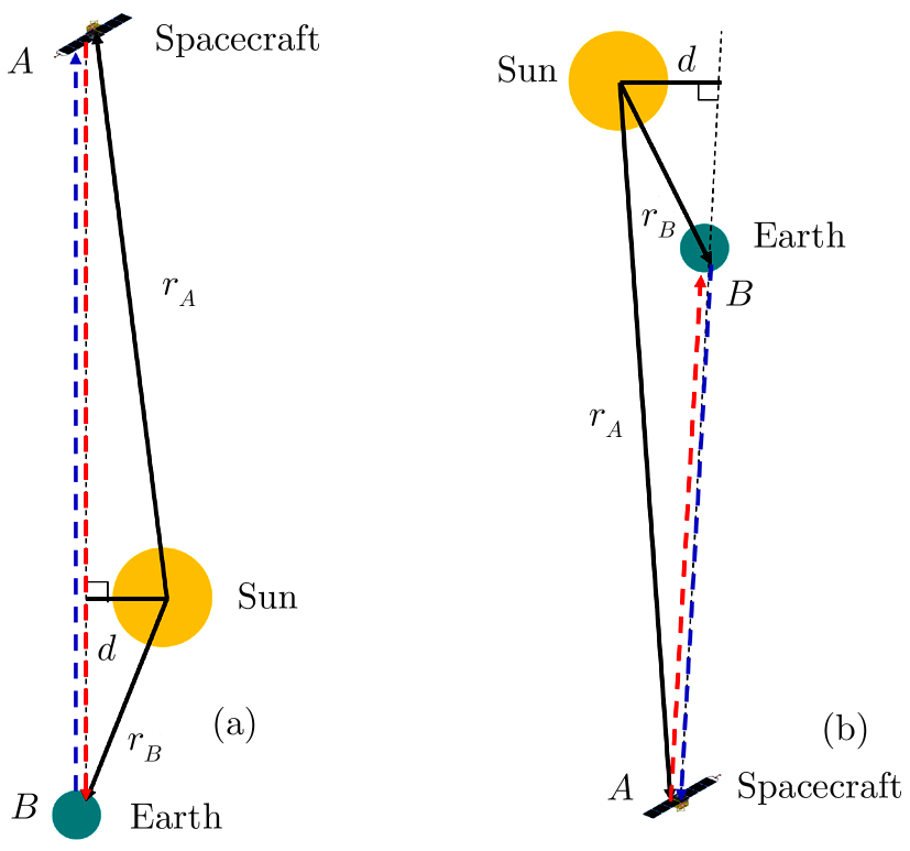 Testing Photons Coupled to Weyl Tensor with Gravitational Time Advancement