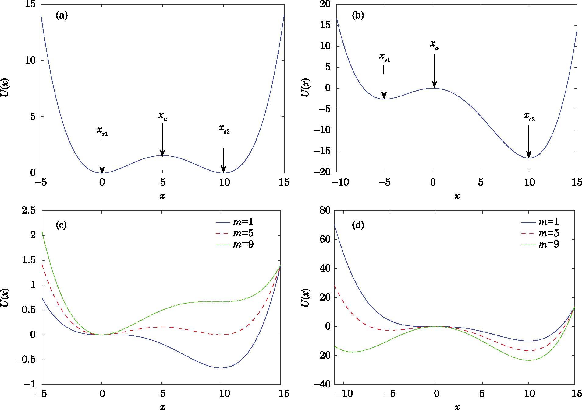 Impact of Colored Noise on Population Model with Allee Effect