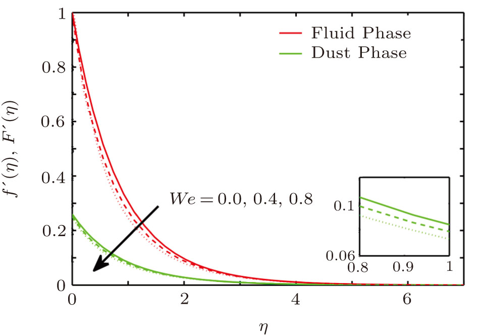 Numerical Analysis of Unsteady Magneto-Biphase Williamson Fluid Flow ...