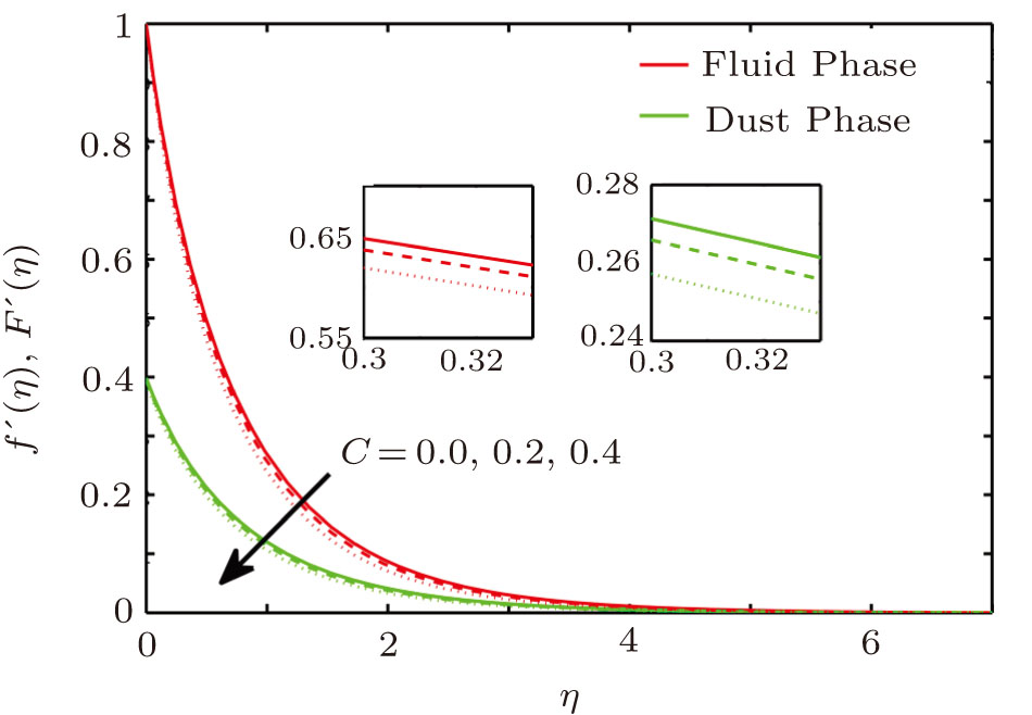 Numerical Analysis of Unsteady Magneto-Biphase Williamson Fluid Flow ...