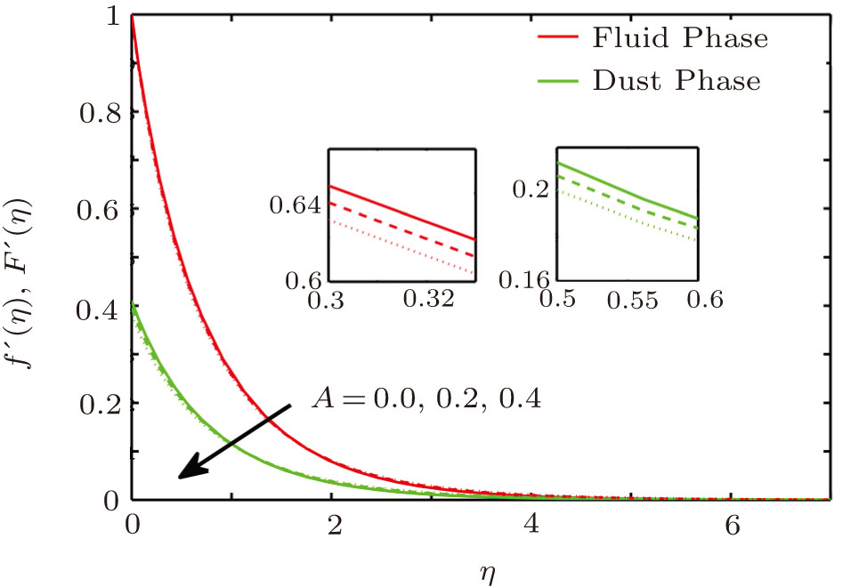 Numerical Analysis of Unsteady Magneto-Biphase Williamson Fluid Flow ...