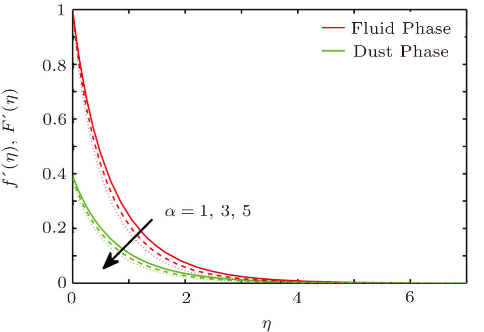 Numerical Analysis of Unsteady Magneto-Biphase Williamson Fluid Flow ...