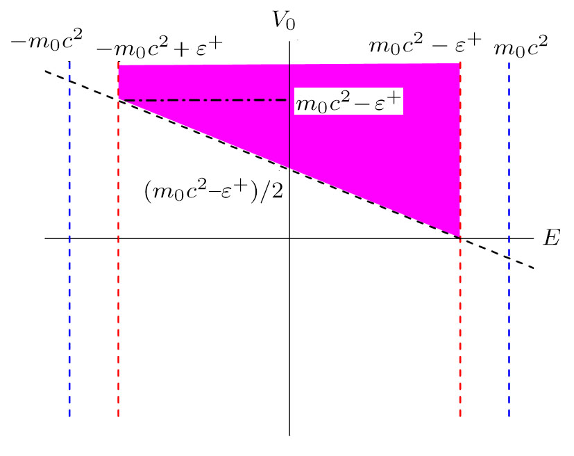 On the Role of Differentiation Parameter in a Bound State Solution of ...