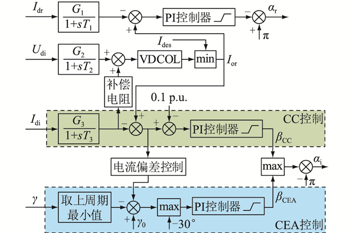 基于改进VDCOL的直流系统后续换相失败抑制策略