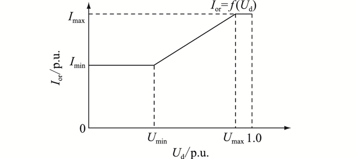 基于改进VDCOL的直流系统后续换相失败抑制策略