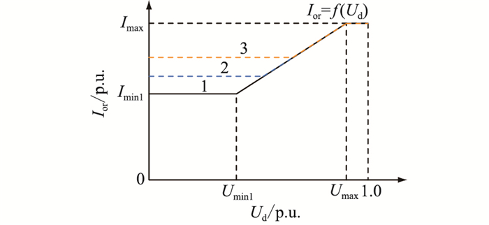 基于改进VDCOL的直流系统后续换相失败抑制策略