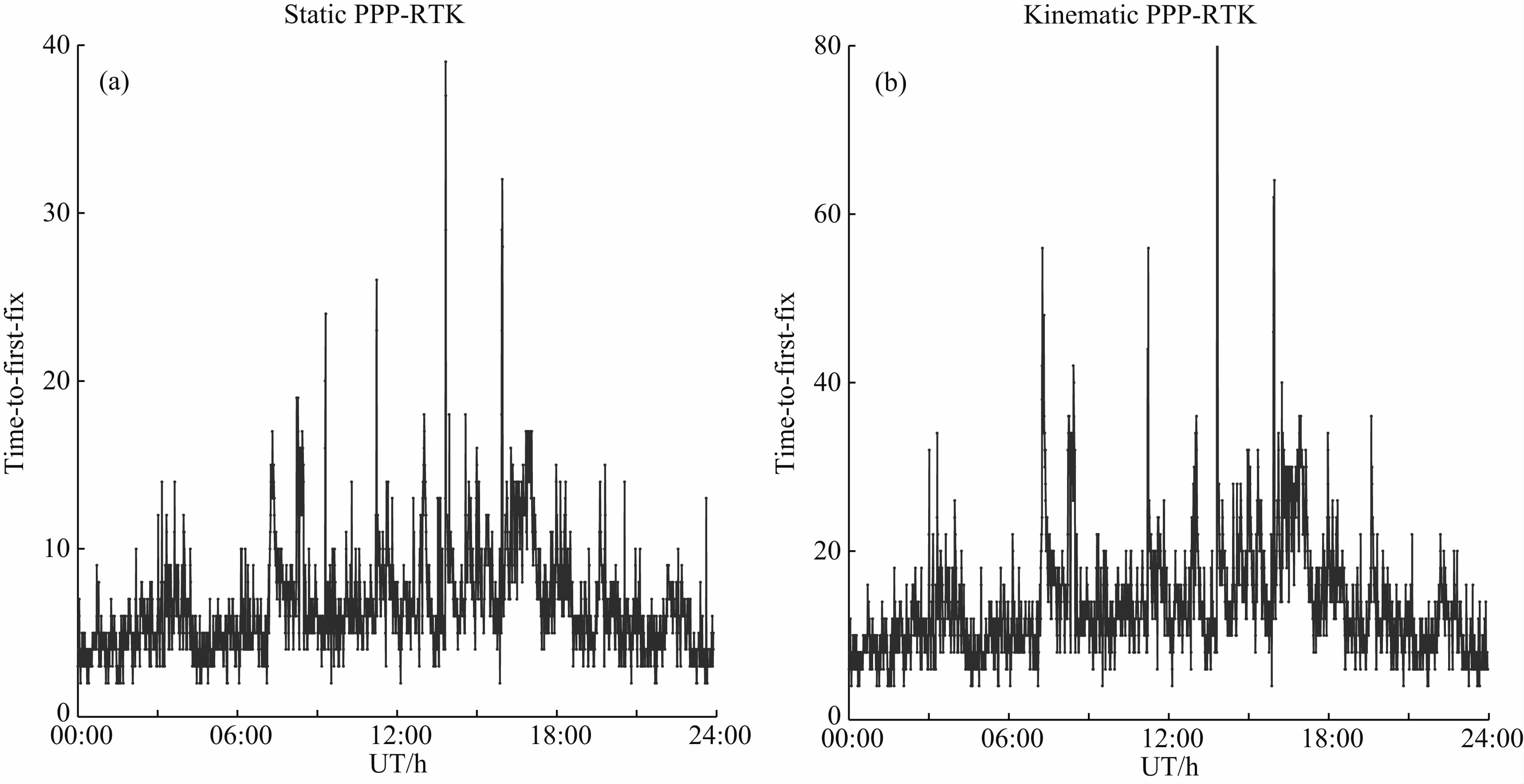 一种能实现单频PPP-RTK的GNSS局域参考网数据处理算法